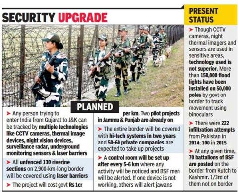 समग्र एकीकृत सीमा प्रबंधन व्यवस्था (Comprehensive Integrated Border ...